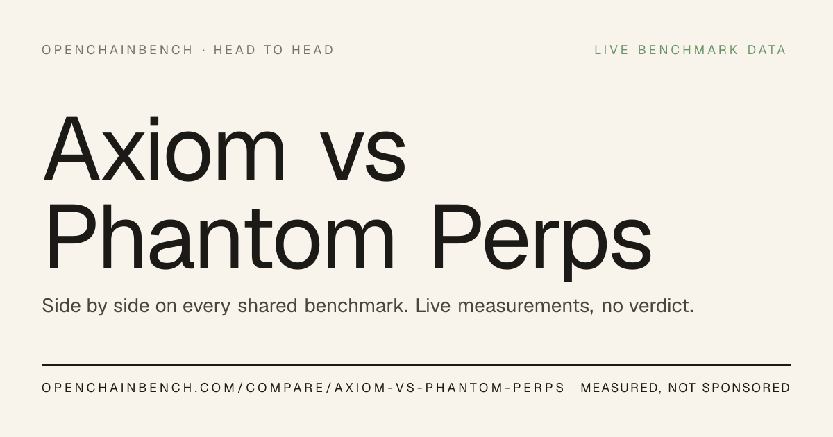 Axiom vs Phantom 2026: 1 live benchmark compared